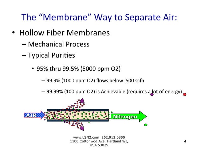 Nitrogen Generators awareness guide - general | PPT