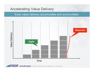 AgileCamp 2014 Track 1: Accelerating Agile Enterprise Adoption with Scaled Agile Framework | PPT