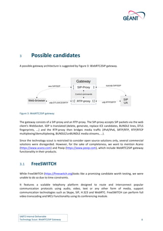 Gn4 1-sa8 t2 tech scout - webrtc2sip-gateway - v1.0-final | PDF
