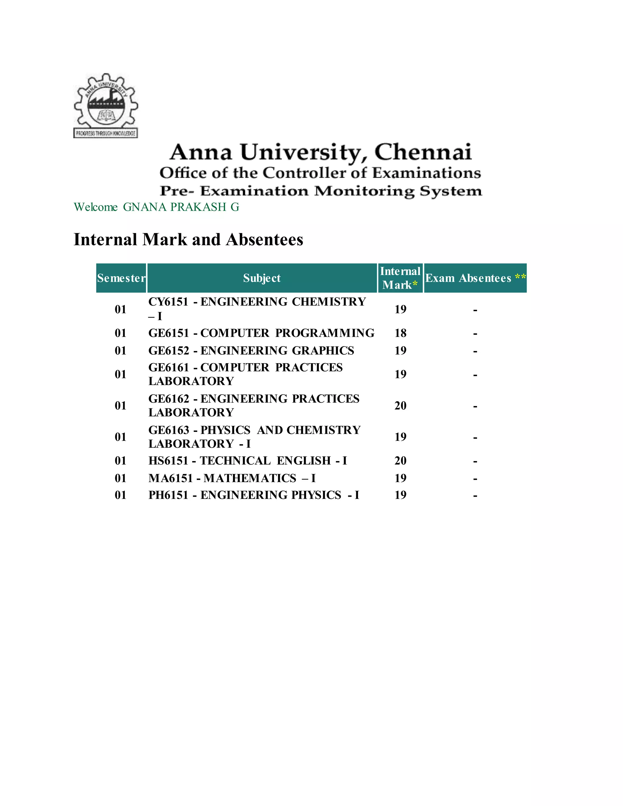 Gnanam examresult | DOCX
