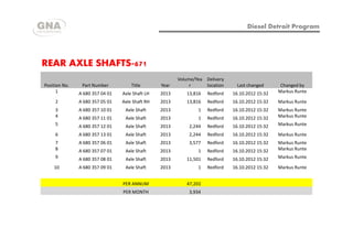 Gna presentation detroit diesel | PDF | Auto Type | Automotive