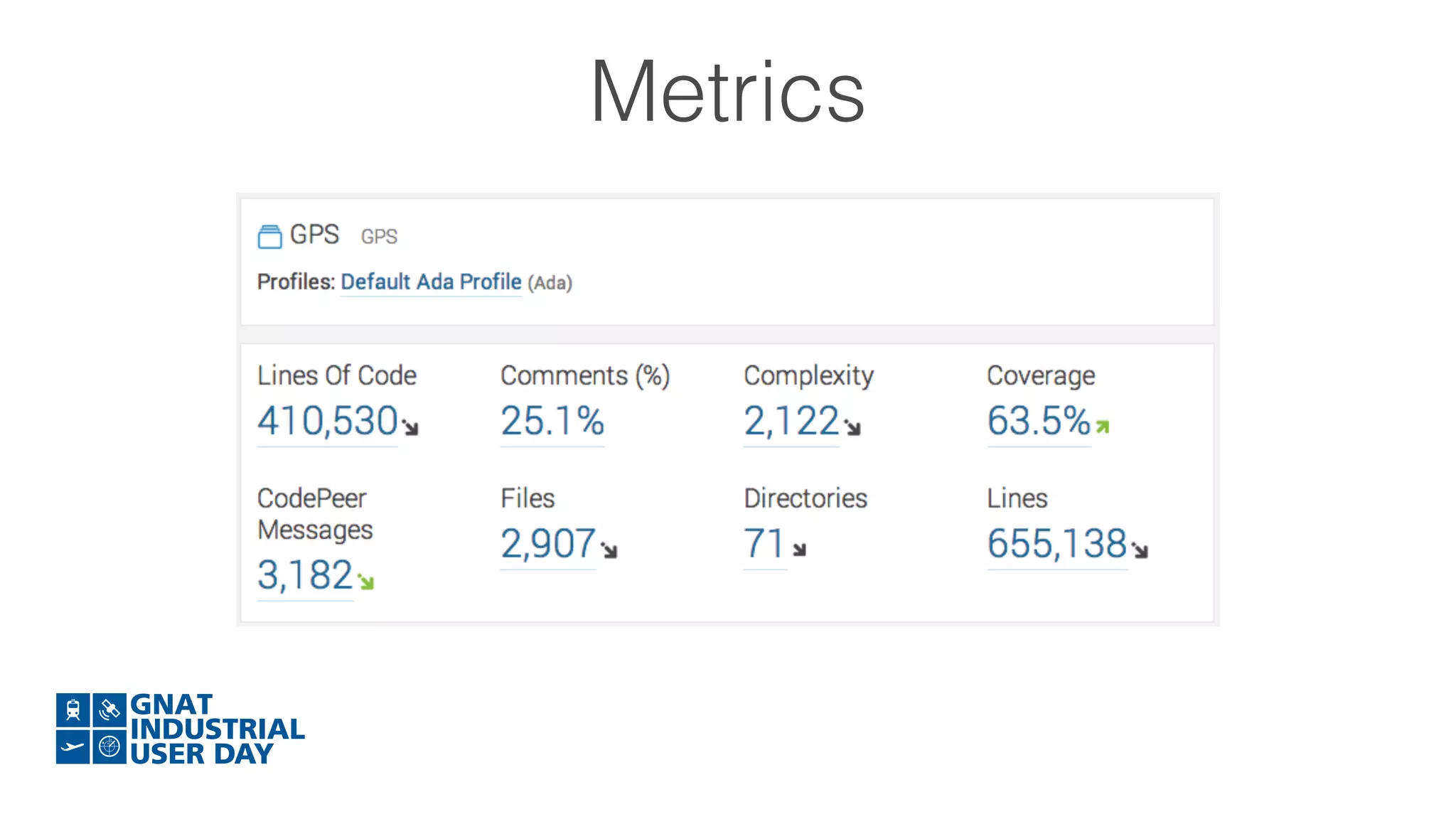 GNAT Pro User Day: GNATdashboard - Tracking and Improving Software Quality | PDF