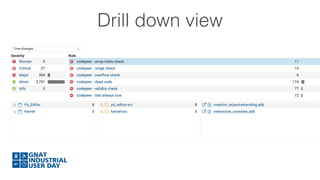 GNAT Pro User Day: GNATdashboard - Tracking and Improving Software Quality | PDF