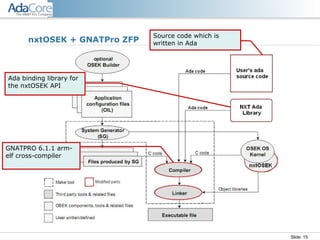 GNAT GPL For Mindstorms | PPT