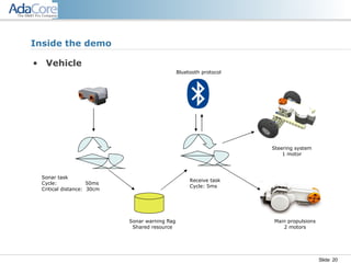 GNAT GPL For Mindstorms | PPT