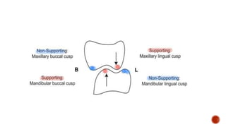 GNATHOLOGICAL CONCEPTS OF RESTORATION.pptx