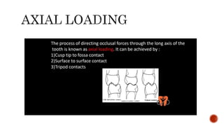 GNATHOLOGICAL CONCEPTS OF RESTORATION.pptx