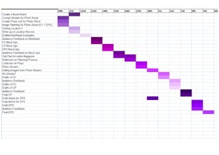 Gnatt chart ps | DOCX