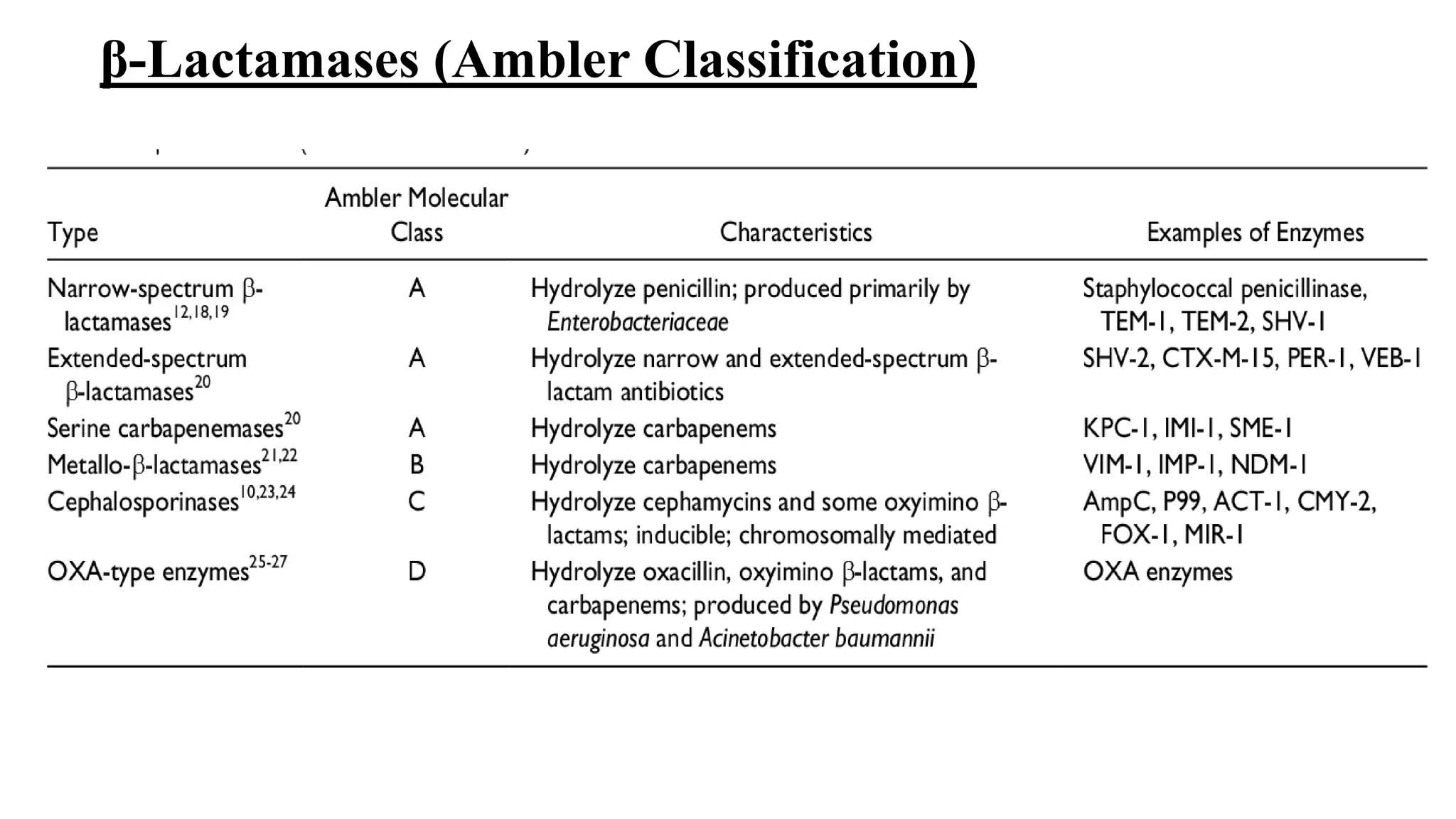 GNB resistance and choice of antibiotics.pptx