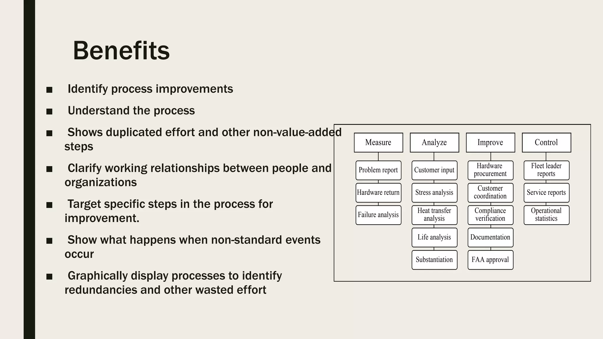 QUALITY MANAGEMENT- SEVEN BASIC TOOLS OF QUALITY CONTROL | PPT