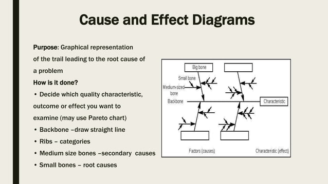 QUALITY MANAGEMENT- SEVEN BASIC TOOLS OF QUALITY CONTROL | PPT