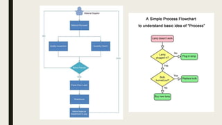 QUALITY MANAGEMENT- SEVEN BASIC TOOLS OF QUALITY CONTROL | PPT