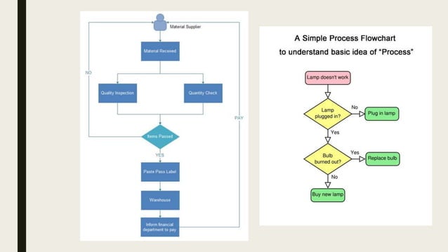 QUALITY MANAGEMENT- SEVEN BASIC TOOLS OF QUALITY CONTROL | PPT