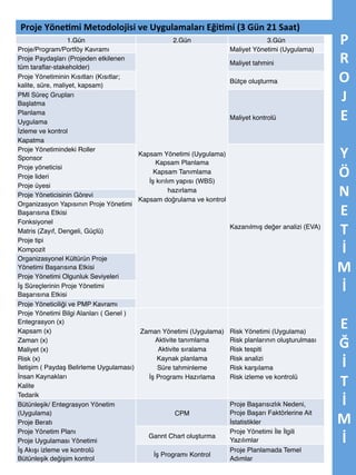 Proje Eğitim Merkezi Bilgi Föyü | PDF