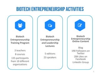 Biotech Entrepreneurship Heidelberg Overview | PPT
