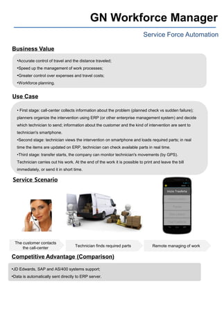 Gn company profile | PDF