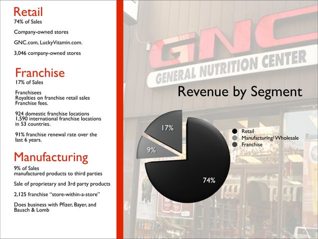 Gnc pp | PPT