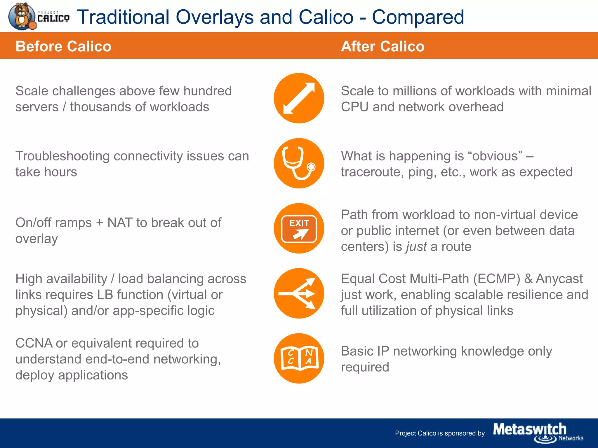 Intro to Project Calico: a pure layer 3 approach to scale-out networking | PPTX