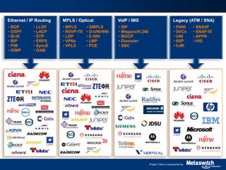 Intro to Project Calico: a pure layer 3 approach to scale-out networking | PPTX