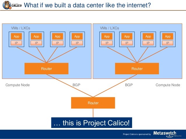 Intro To Project Calico A Pure Layer 3 Approach To Scale Out Network…