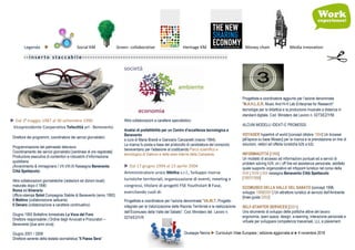 Previous Curriculum Vitae Europass | PDF | Business | Business and Finance