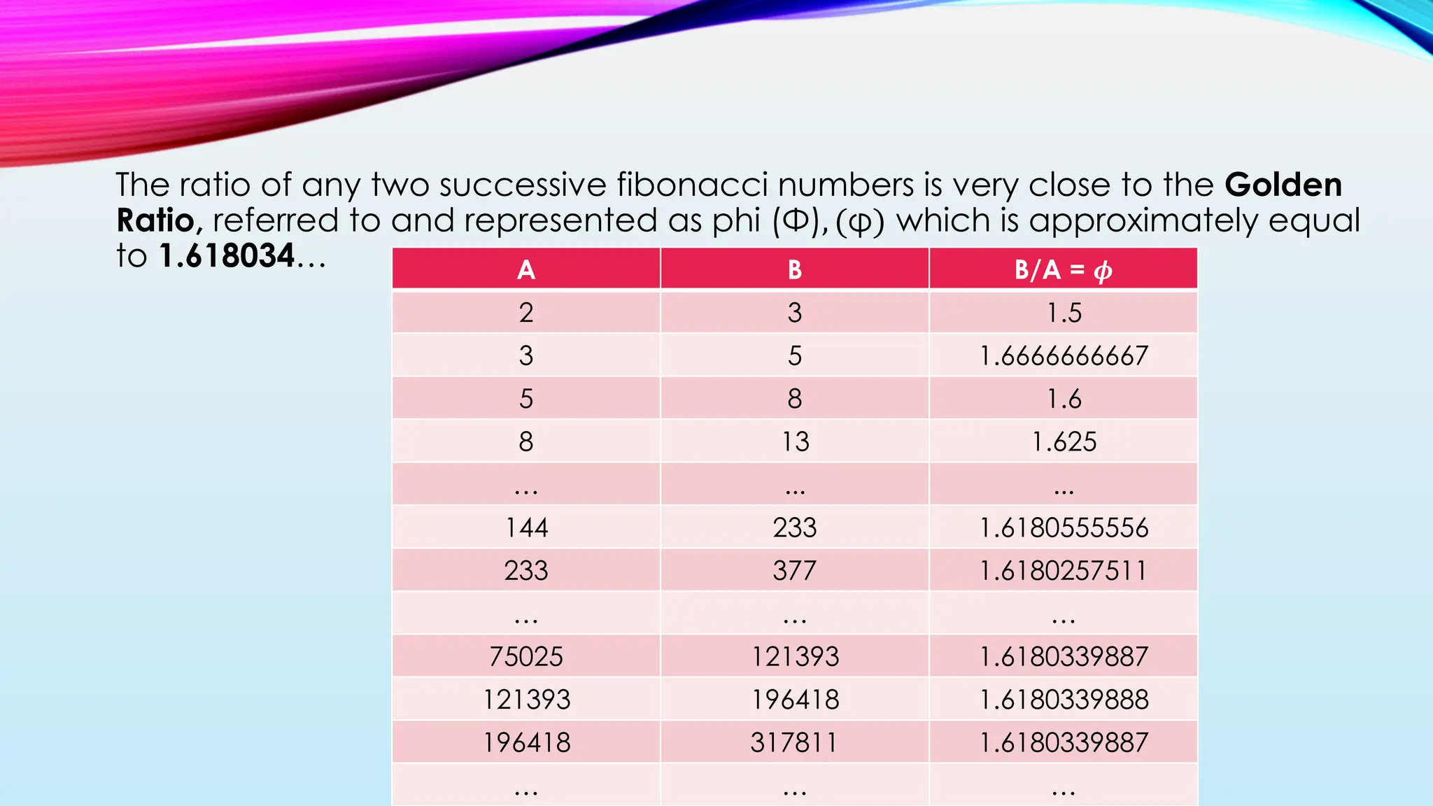 Mathematics in the Modern World - Lesson 1.pdf