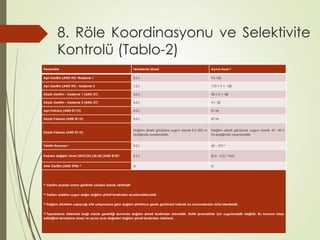 GÜNEŞ ENERJİ SANTRALLERİ PROJE HAZIRLAMA. Hazırlayan _ Azim ŞAHİN ...