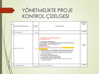 GÜNEŞ ENERJİ SANTRALLERİ PROJE HAZIRLAMA. Hazırlayan _ Azim ŞAHİN ...