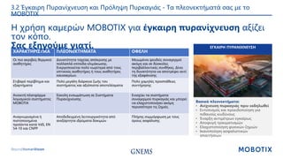 Λύσεις Θερμικών Καμερών και Θερμογραφίας από τη MOBOTIX και τη GNEMS ...