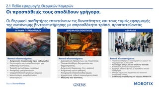 Λύσεις Θερμικών Καμερών και Θερμογραφίας από τη MOBOTIX και τη GNEMS ...