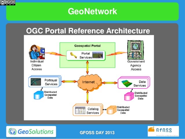 GeoNetwork, The Open Source Solution for the interoperable managemen…