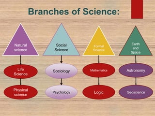 Gneral science and environment | PPT