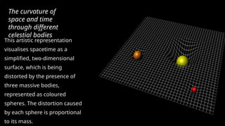 Gneral theory of relativity by albert einstein.pptx