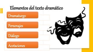 GÉNERO DRAMÁTICO quinto año básico, principales características | PPTX