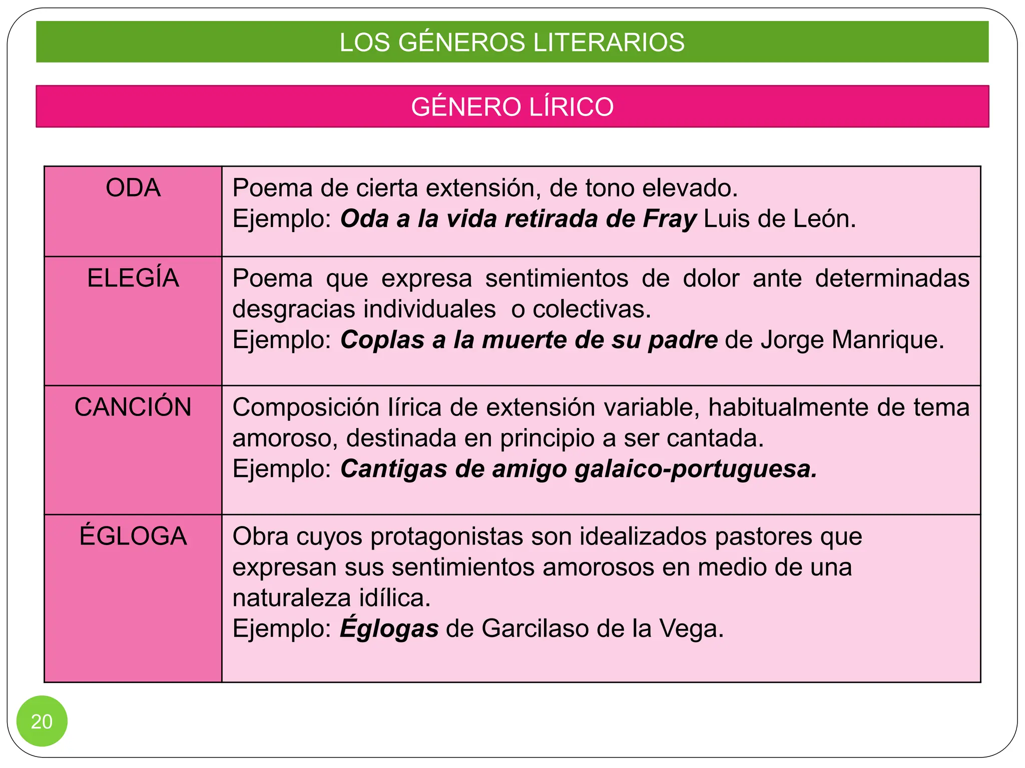 Géneros literarios y sus especies con ejemplos | PPT