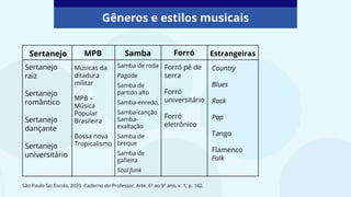 Gêneros musicais | PPTX