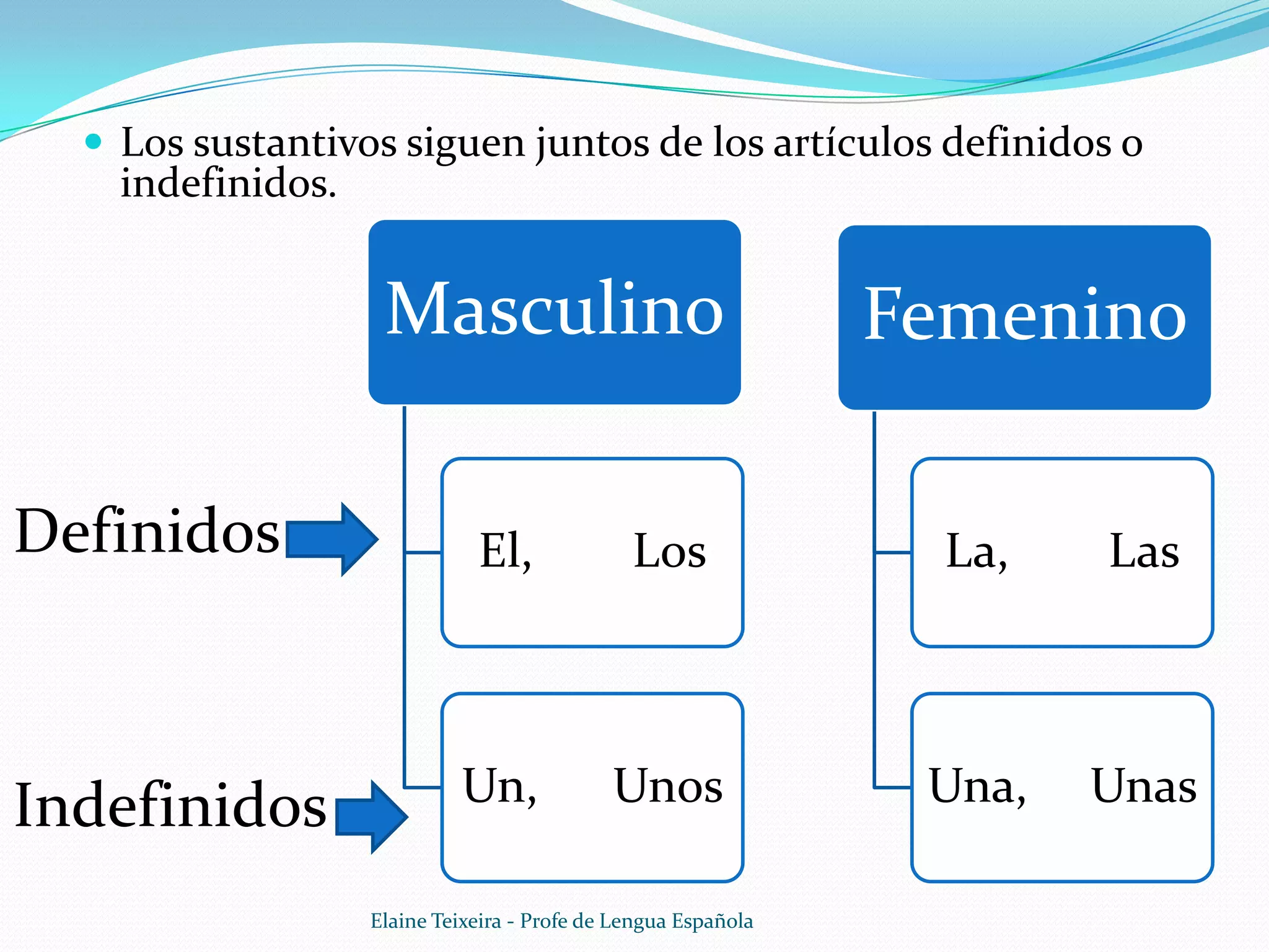 Género y número de los sustantivos | PPSX