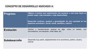 Génesis y evolución del concepto y enfoque sobre el desarrollo_completo ...