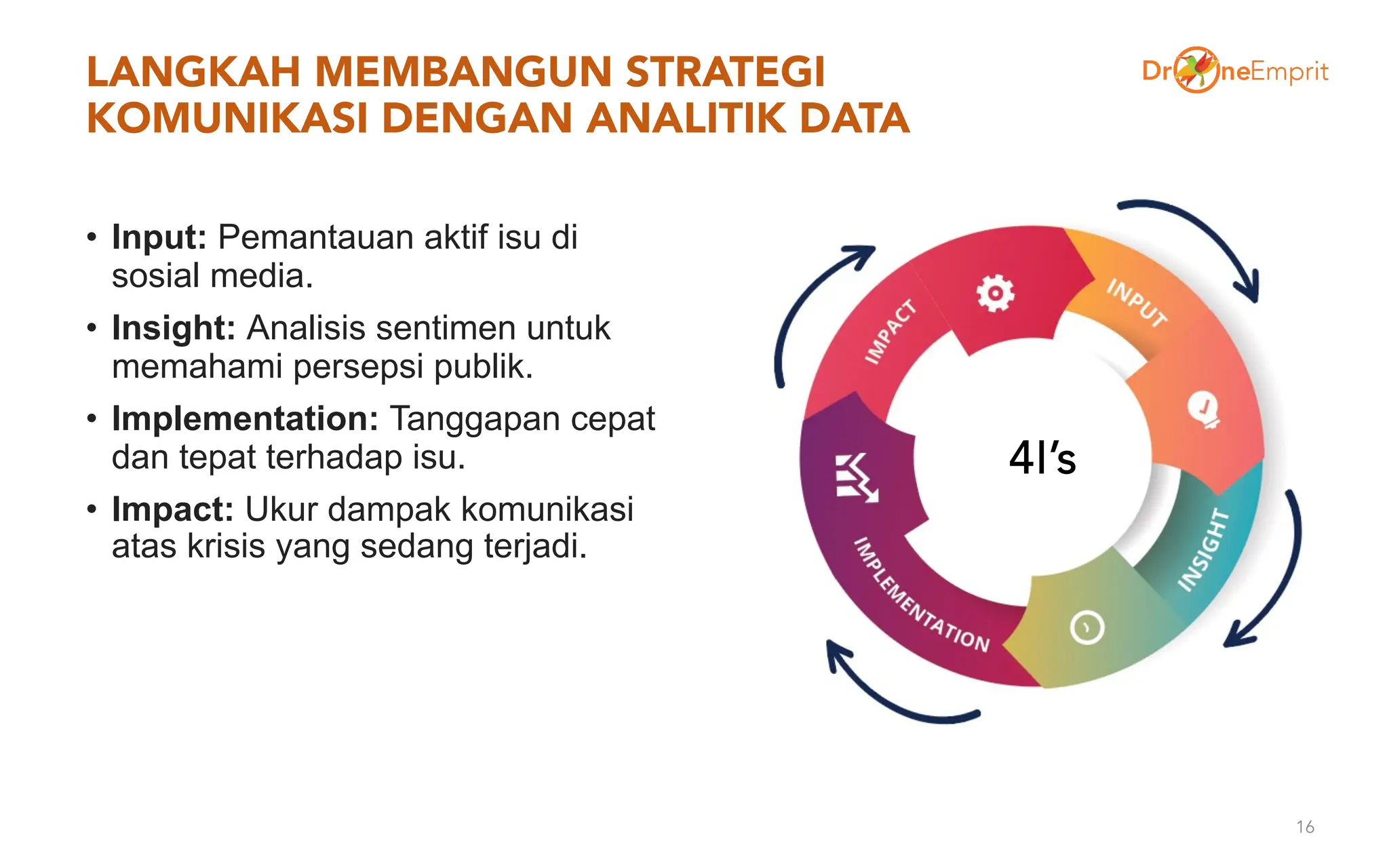 ARTIFICIAL INTELLIGENCE DAN TANTANGAN STRATEGI KOMUNIKASI | PDF