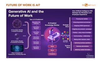 ARTIFICIAL INTELLIGENCE DAN TANTANGAN STRATEGI KOMUNIKASI | PPT