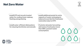Net Zero Case Study: SRK House and SRK Empire | PPT