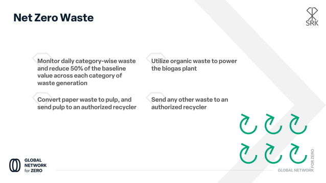 Net Zero Case Study: SRK House and SRK Empire | PPT