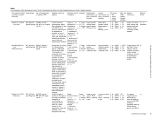 Gừng điều trị tiểu đường type 2 | PDF