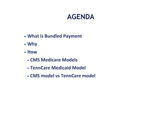 Bundled Payment | PDF | Health Insurance | Insurance