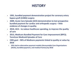 Bundled Payment | PDF