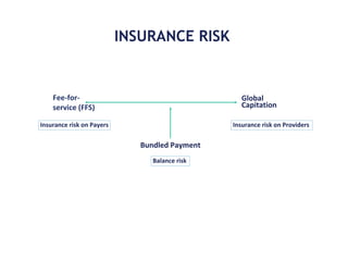 Bundled Payment | PDF | Health Insurance | Insurance