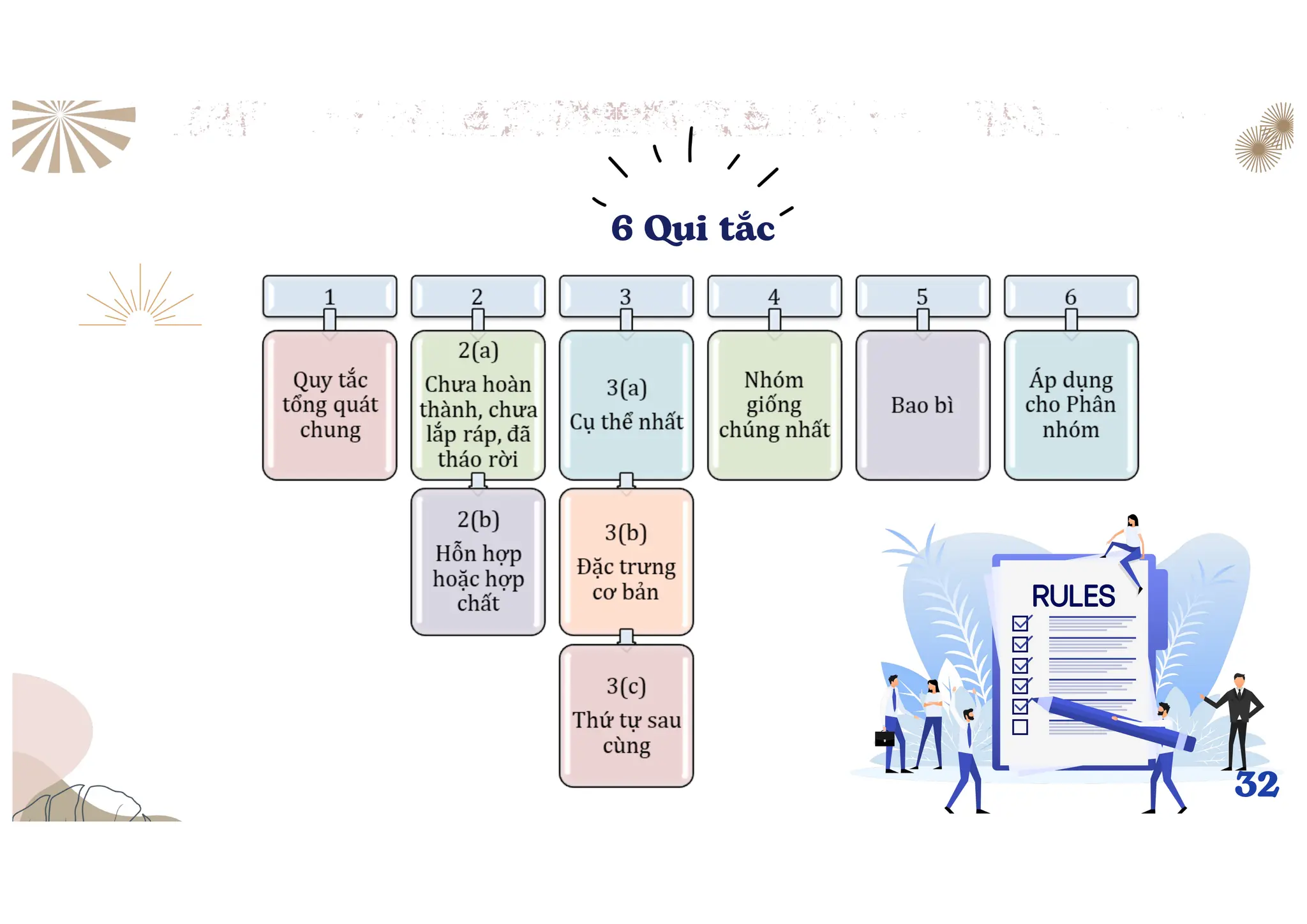 GNHH và KBHQ - giao nhận hàng hoá và khai báo hải quan | PDF