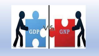 gross national income at gross domestic product | PPTX