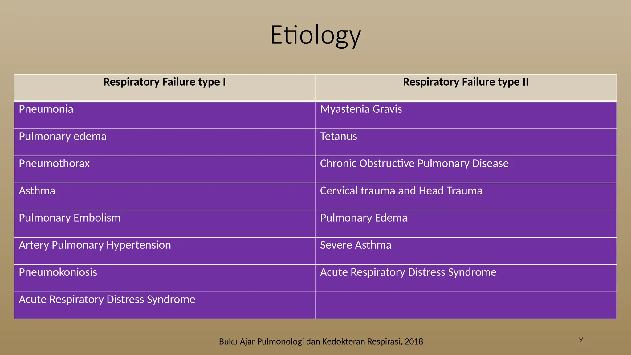 Respiratory failure - Gagal napas 1 dan 2.pptx
