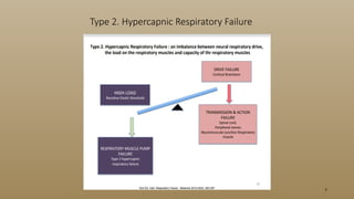 Respiratory failure - Gagal napas 1 dan 2.pptx